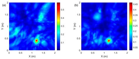 applied sciences free full text multiple sound source localization separation and