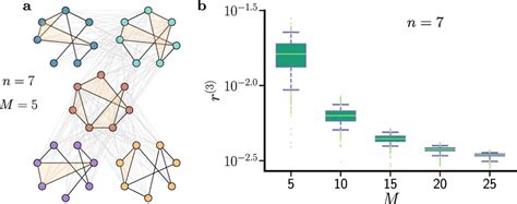 complexity reduction in the analysis of synchronization patterns in download scientific diagram