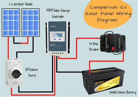 Rv Solar System Wiring Diagram