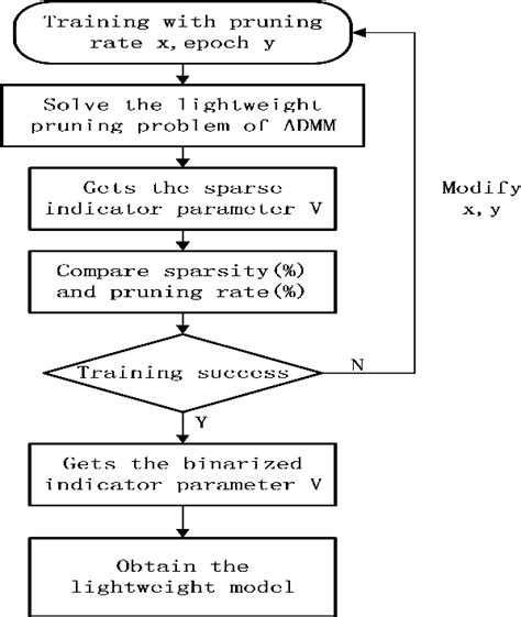 figure 1 from robotic seam tracking system combining lightweight segmentation network design and