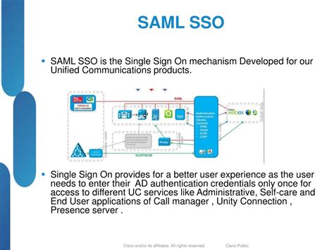 PPT SAML Single Sign On SSO For Cisco Unified Communications 10 X