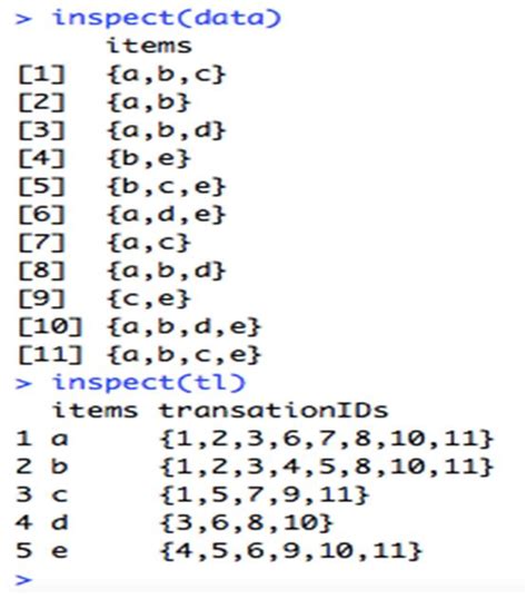 apriori algorithm