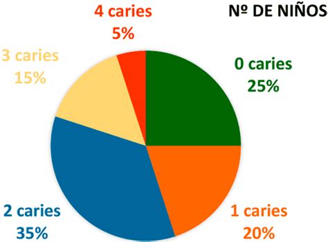 Como Hacer Un Diagrama De Sectores
