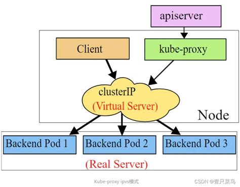 kubernetes详细介绍 csdn博客
