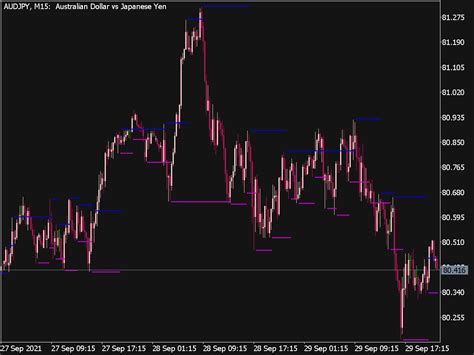 V Fractals Indicator Top MT5 Indicators Mq5 Or Ex5 Best