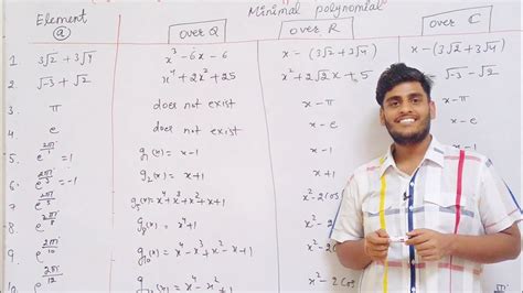 field theory abstract algebra lecture 9 method of finding minimal polynomial youtube