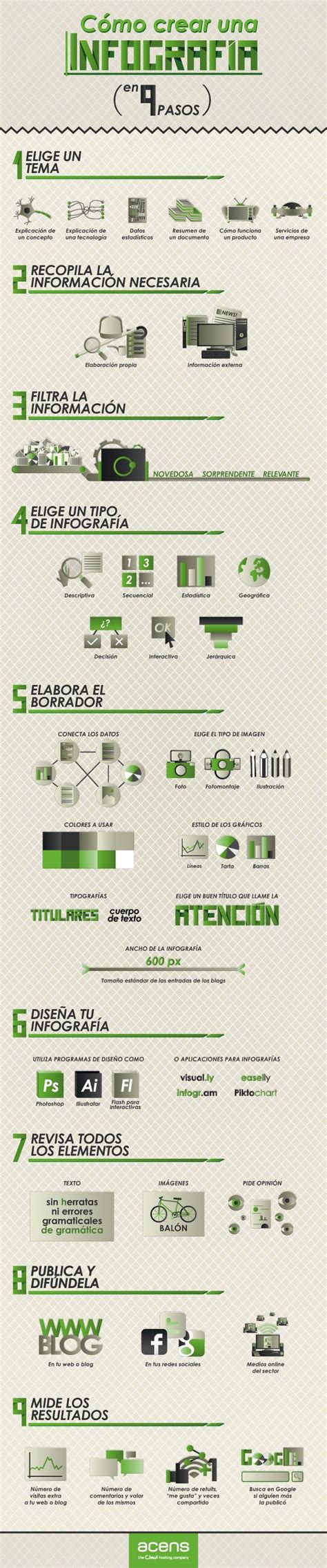 Cómo hacer una infografía paso a paso