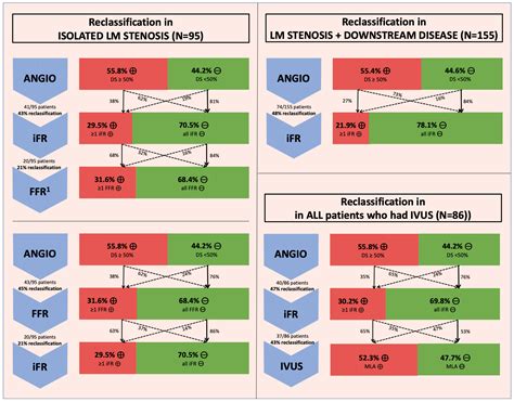 left main physiology registry ifr ffr ivus discordance jic