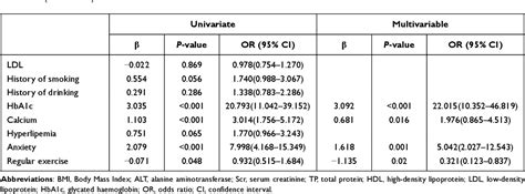 table 2 from development and validation of a risk nomogram model for predicting constipation in