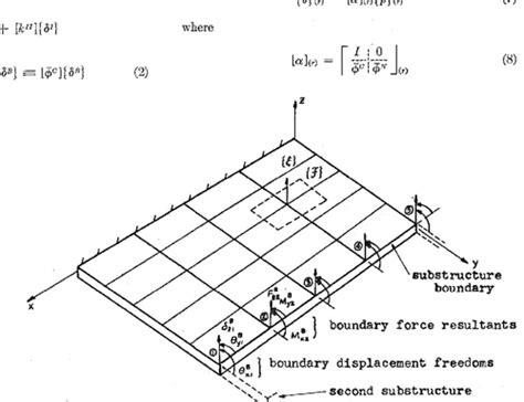 [pdf] coupling of substructures for dynamic analyses semantic scholar