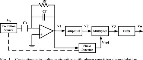 figure 1 from hardware design for quadrature phase detection algorithm in ecvt semantic scholar