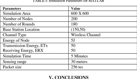 table i from enhancing the lifetime of wireless sensor network using p leach protocol semantic