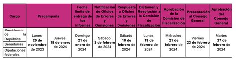 Ajusta INE fechas de inicio y fin de precampañas del Proceso Electoral