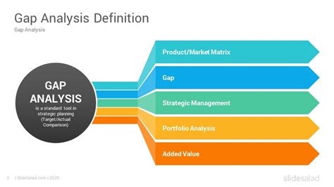 Gap Analysis Powerpoint Template Free FREE PRINTABLE TEMPLATES