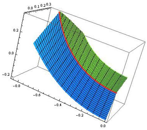 mathematics free full text structure functions of pseudo null curves in minkowski 3 space