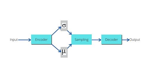 Convolutional Variational Autoencoder In Pytorch On Mnist Dataset