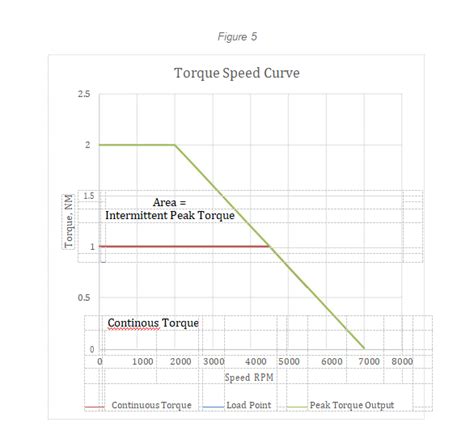 motor size calculator calculate torque celera motion