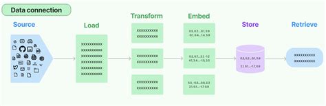 How To Build A Retrieval Augmented Generation Chatbot Anaconda
