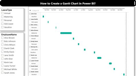 How To Create A Gantt Chart In Power Bi Enjoy Sharepoint
