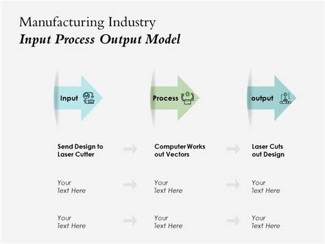 Manufacturing Industry Input Process Output Model PowerPoint