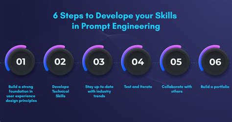 The Art Of Prompt Engineering A Guide To Designing User Friendly