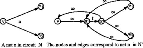figure 1 from efficient network flow based min cut balanced partitioning semantic scholar
