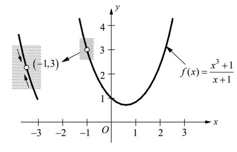 ap calculus ab and bc chapter 1 limits and continuity 1 2 the limit of a function and one