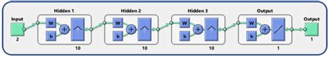 energies free full text implementing very short term forecasting of residential load demand