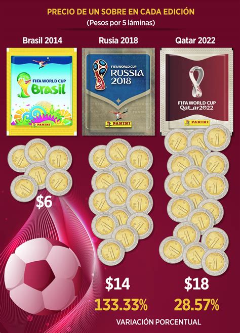 Cuánto cuesta llenar el álbum Panini del Mundial Qatar 2022 elnorte