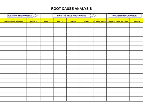 Free Printable Root Cause Analysis Templates Word Excel Pdf NBKomputer