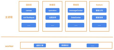 antd 嵌套子表格 大型前端项目架构优化探索之路腾讯文档表格 csdn博客