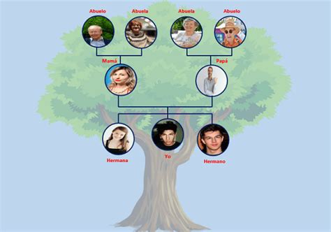 Plantilla árbol genealógico para editar en Word Tecpro Digital