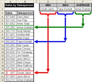 Advanced Excel Vlookup Tricks You Must Know Artofit