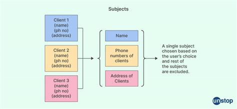 4 Characteristics Of Data Warehouse Explained Unstop
