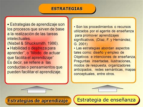 Fundamentos de Pedagogía y Didactica Estrategias de enseñanza