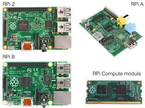 what is the raspberry pi tech explorations
