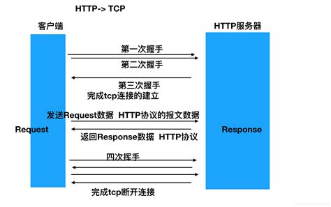 flask web—— 即时通讯 im、websocket、socket io 实时推送消息 im和websocket的区别 csdn博客