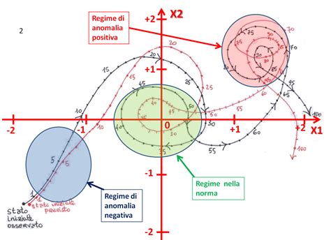 Piazza Verdi Lo Stato DellAtmosfera E Le Previsioni Del Tempo A Breve