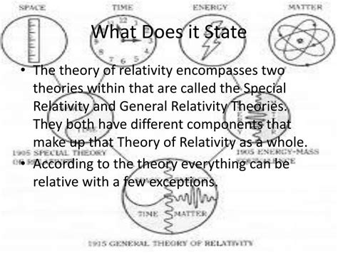 Ppt Theory Of Relativity Special Relativity And General Relativity