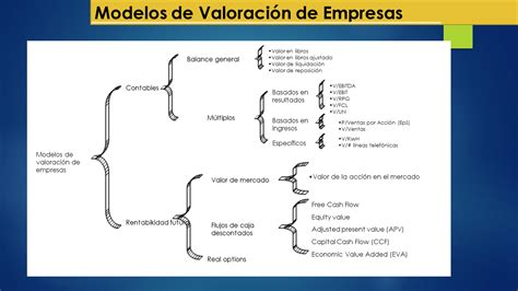 Modelos De Valoraci N De Empresas