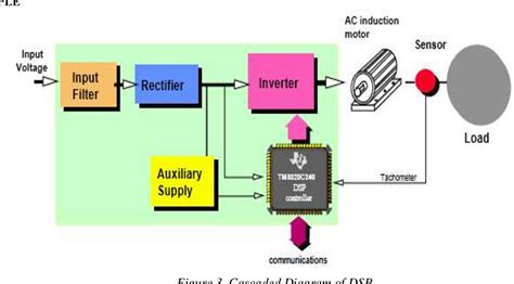 figure 1 from application of dsp for speed control of induction motor semantic scholar