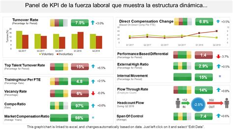 Las Mejores Plantillas De Panel De Kpi Para El Seguimiento Del