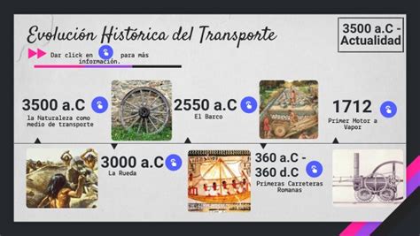 Evolución Histórica del Transporte