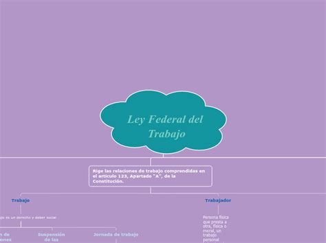 Ley Federal Del Trabajo Mapa Conceptual Mind Map