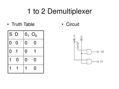 Demultiplexer Circuit Diagram And Truth Table