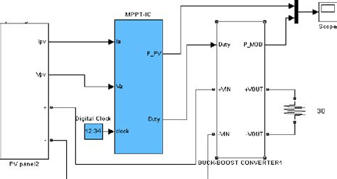 figure 1 from maximum power point tracking for photovoltaic using incremental conductance method