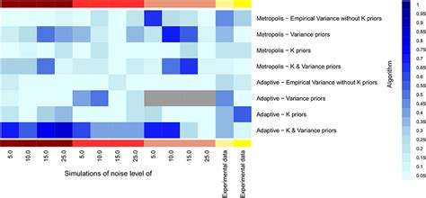 frontiers mcmc techniques for parameter estimation of ode based models in systems biology