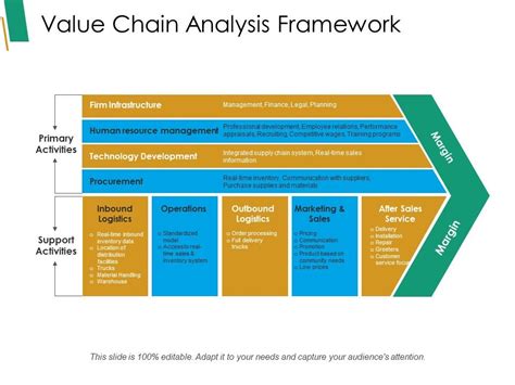 Value Chain Analysis Framework Ppt Powerpoint Presentation Infog