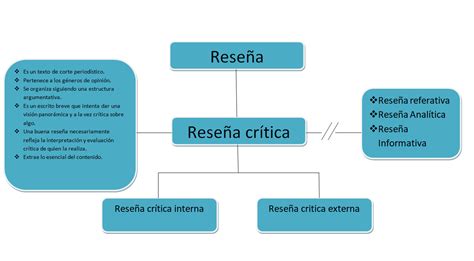 Cuadro Comparativo De Rese A Y Comentario Critico Thedu