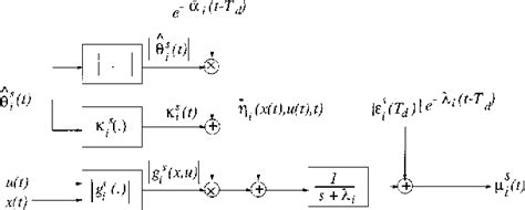 figure 1 from a robust detection and isolation scheme for abrupt and incipient faults in